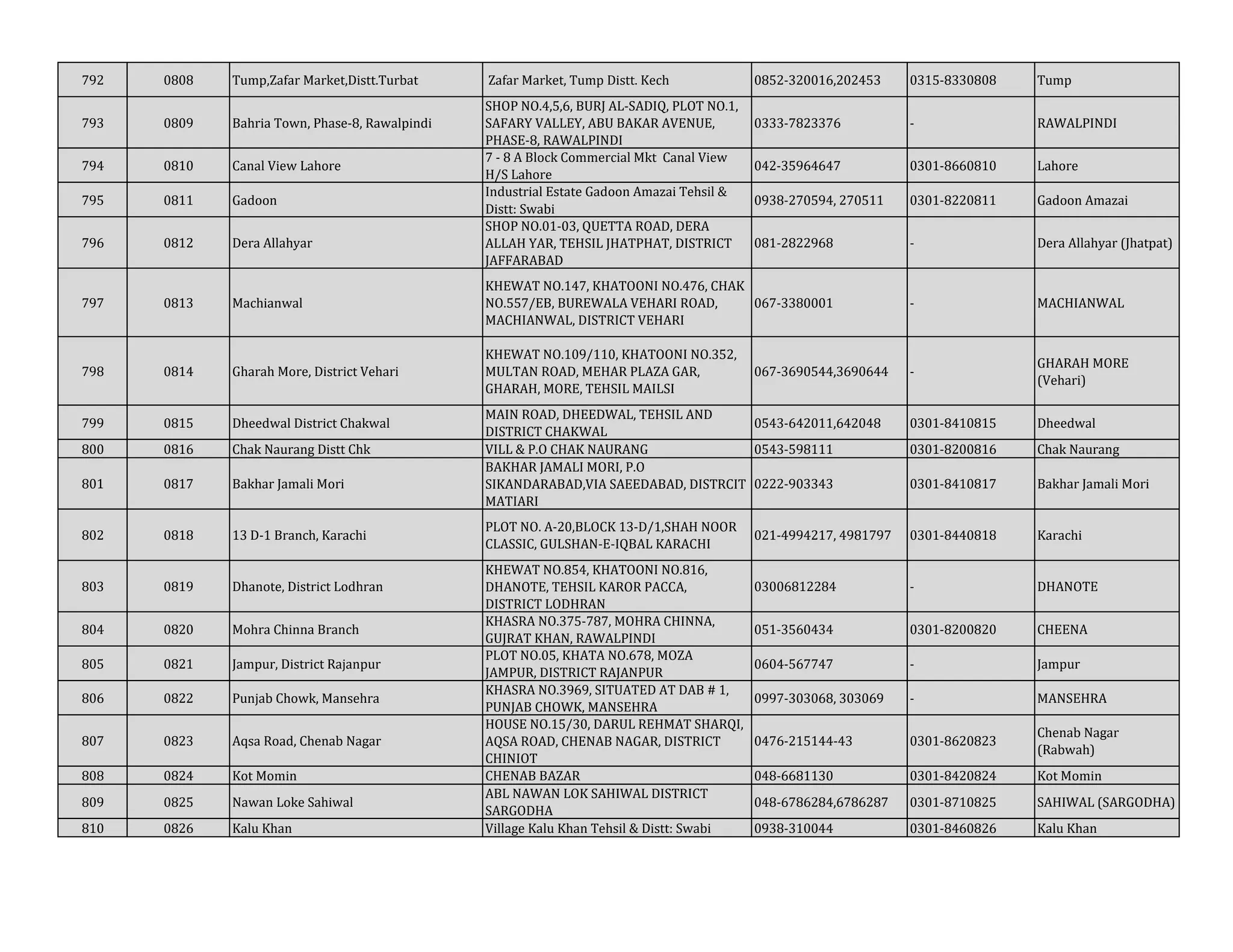 List-of-Branches.pdf