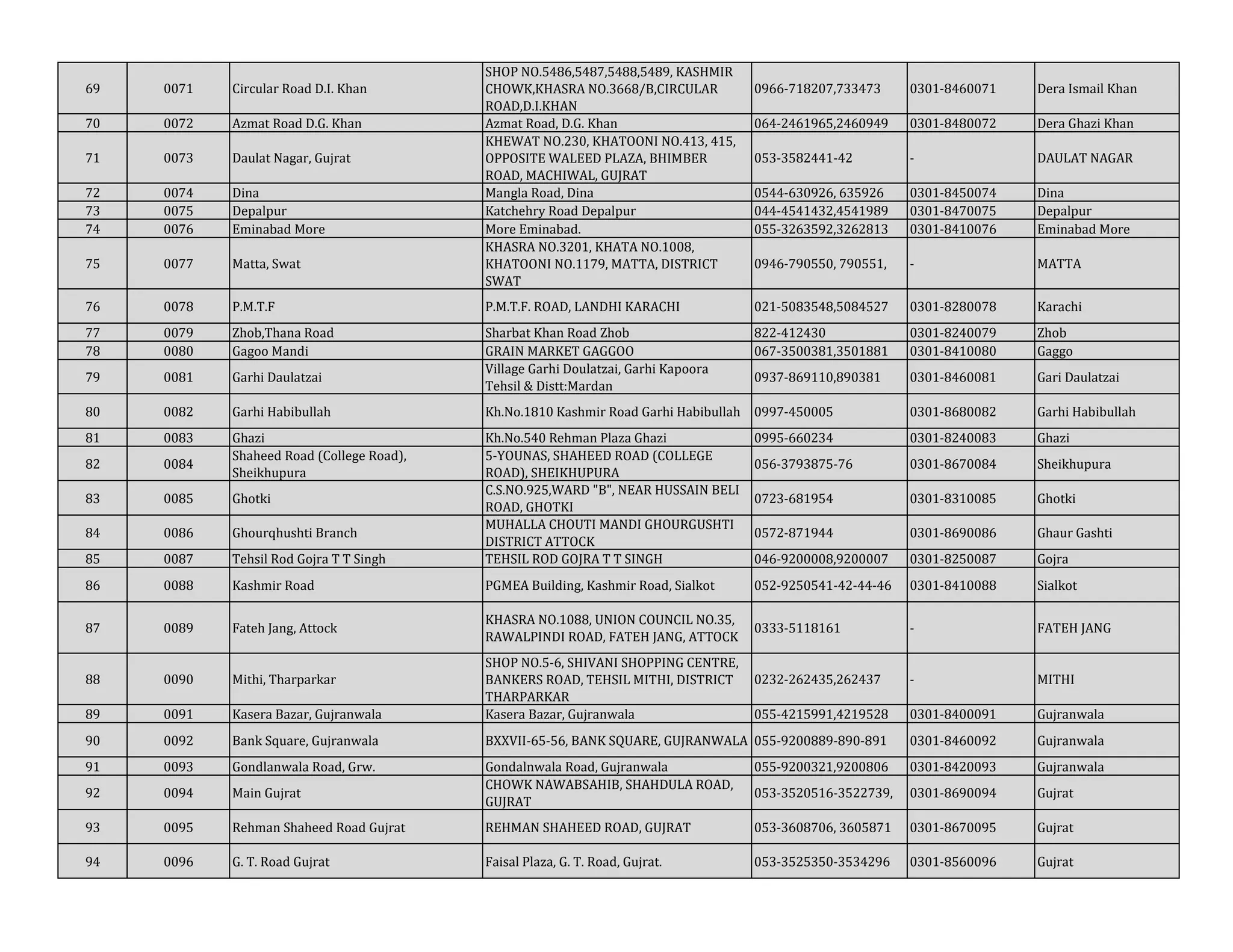 List-of-Branches.pdf