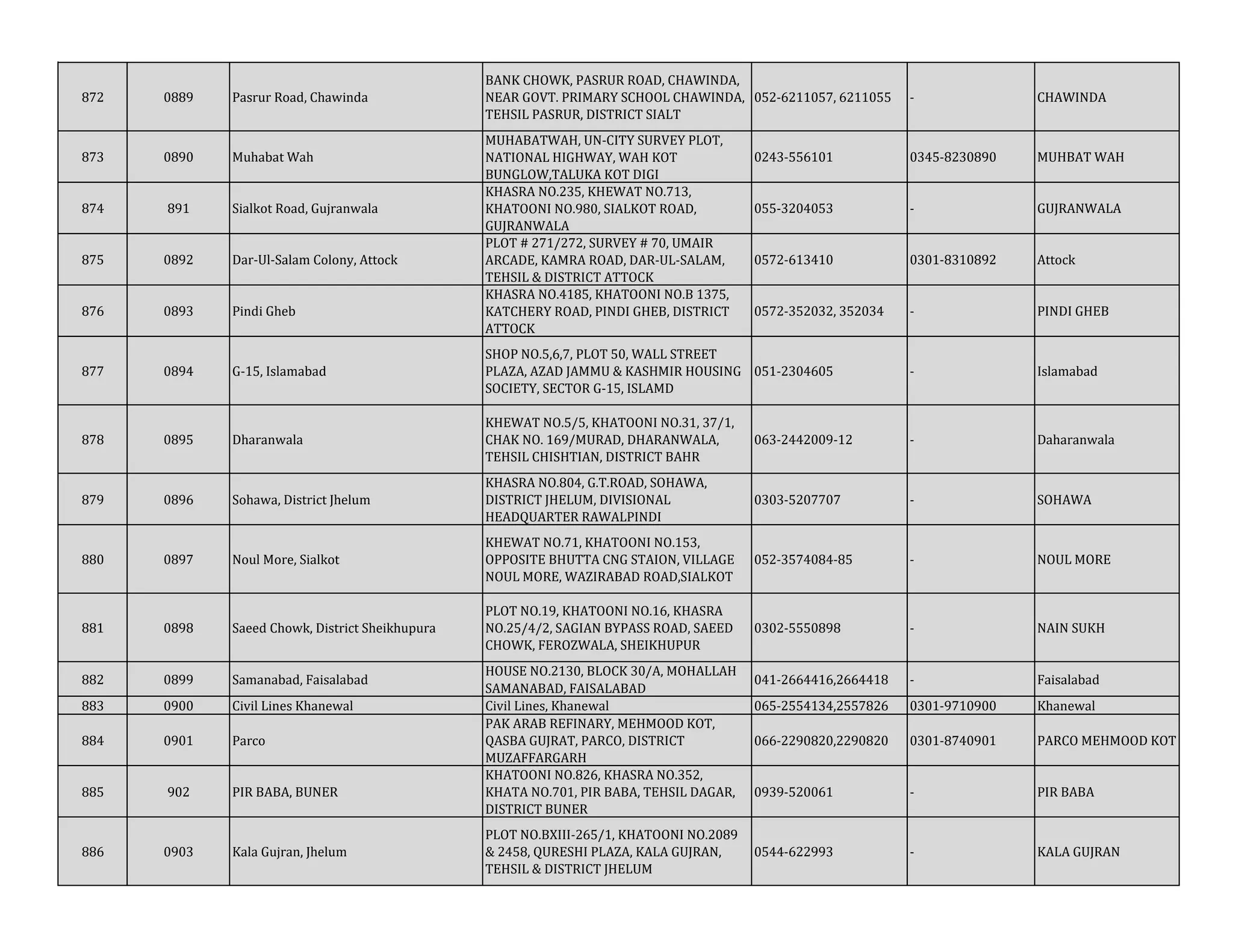 List-of-Branches.pdf