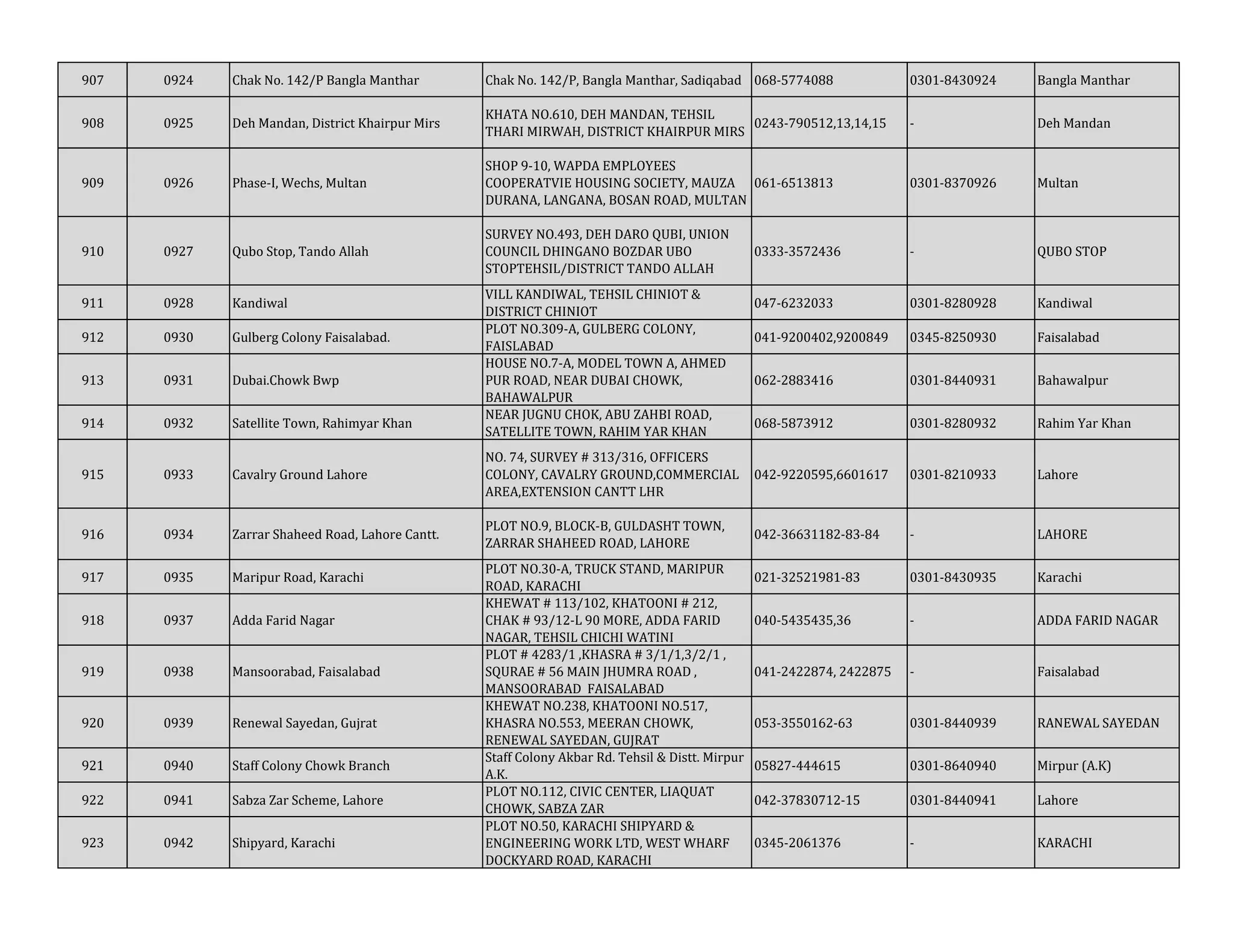 List-of-Branches.pdf