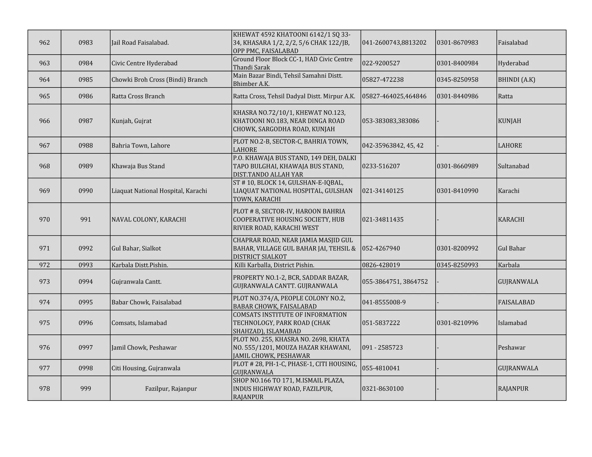 List-of-Branches.pdf