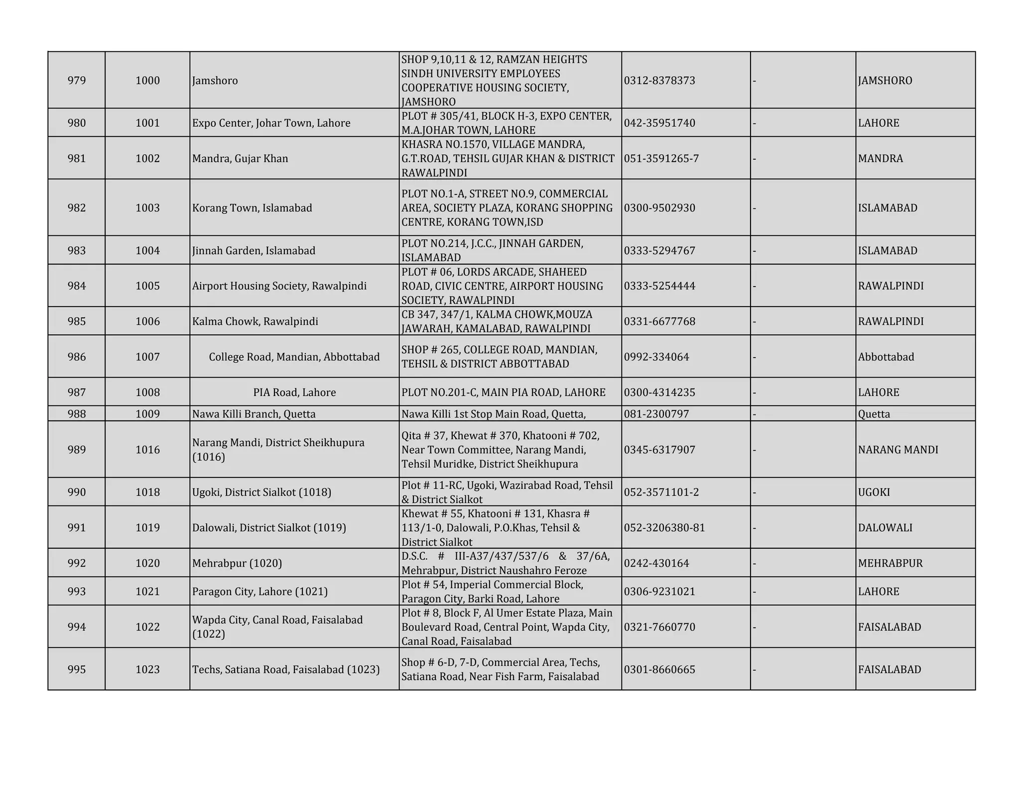 List-of-Branches.pdf