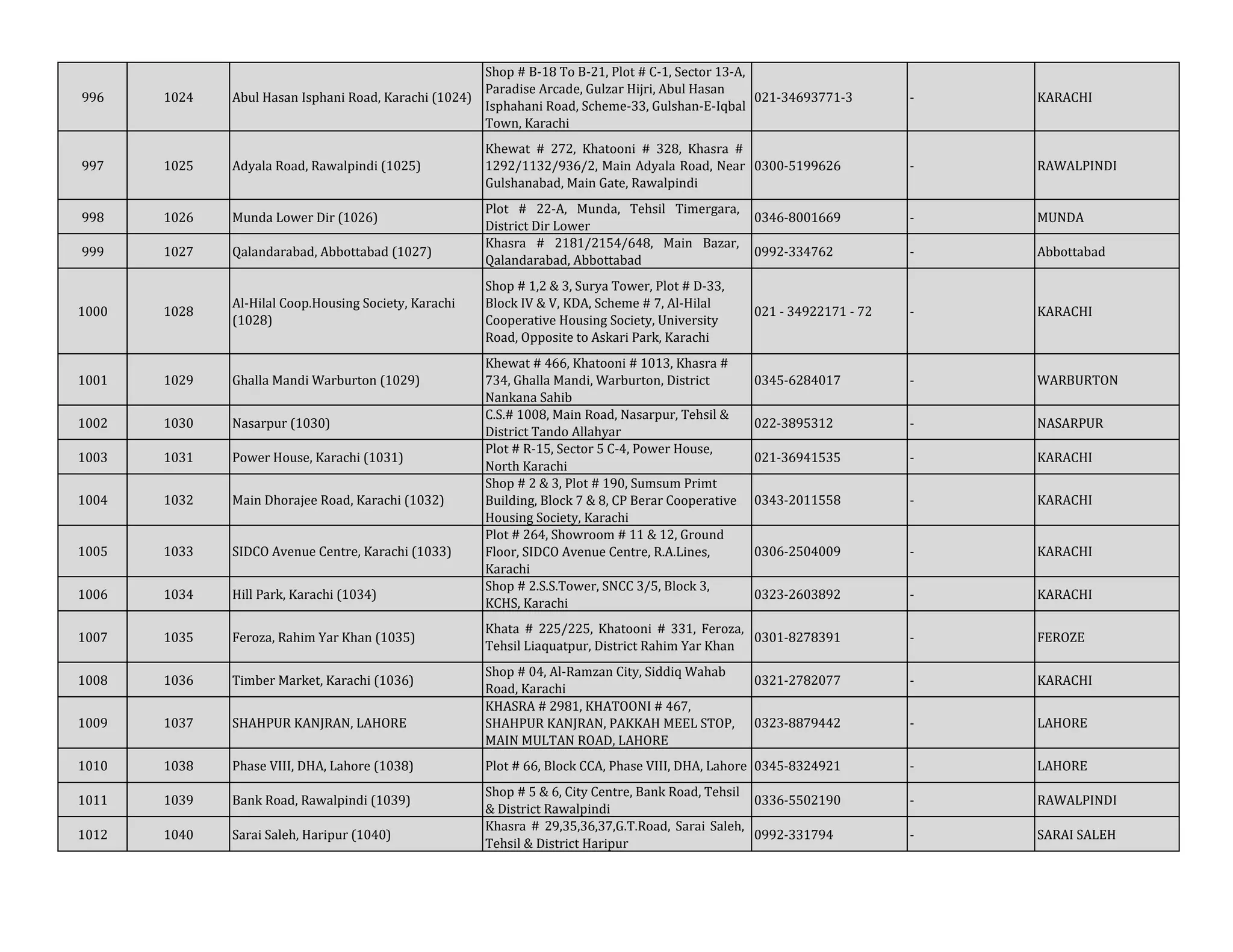 List-of-Branches.pdf