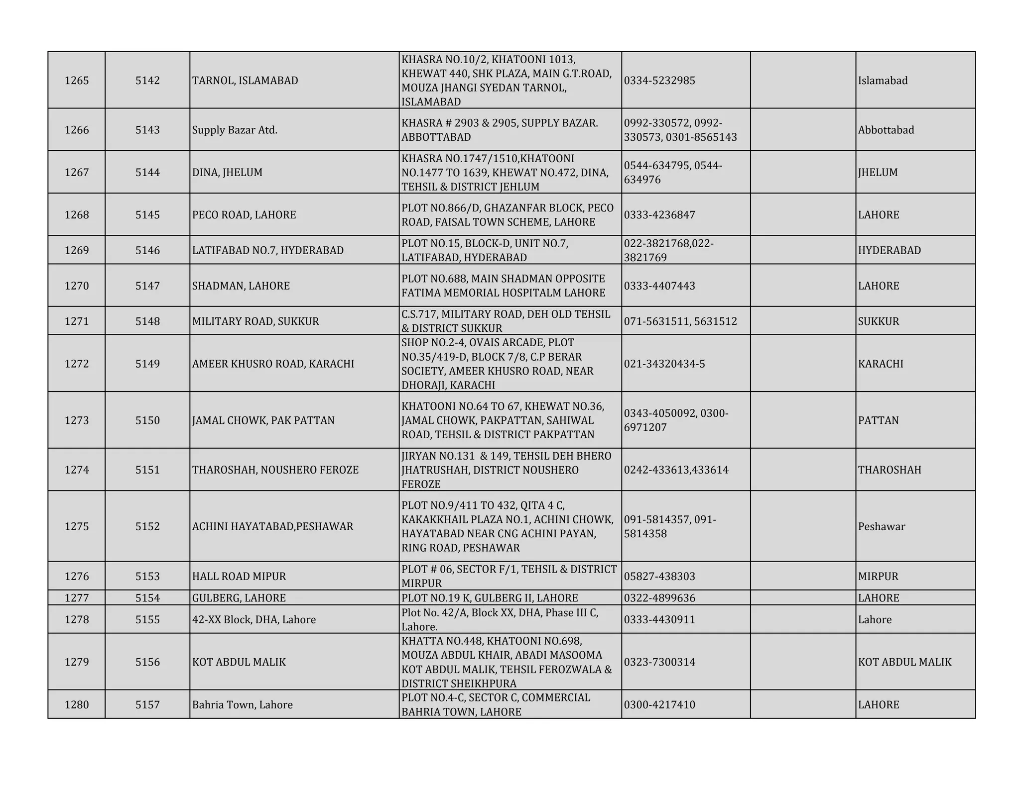 List-of-Branches.pdf