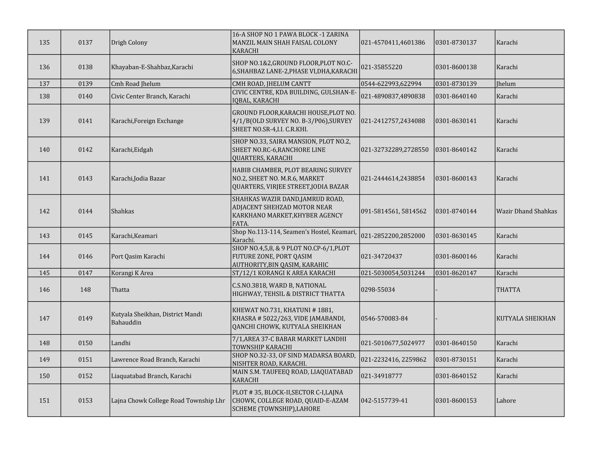 List-of-Branches.pdf