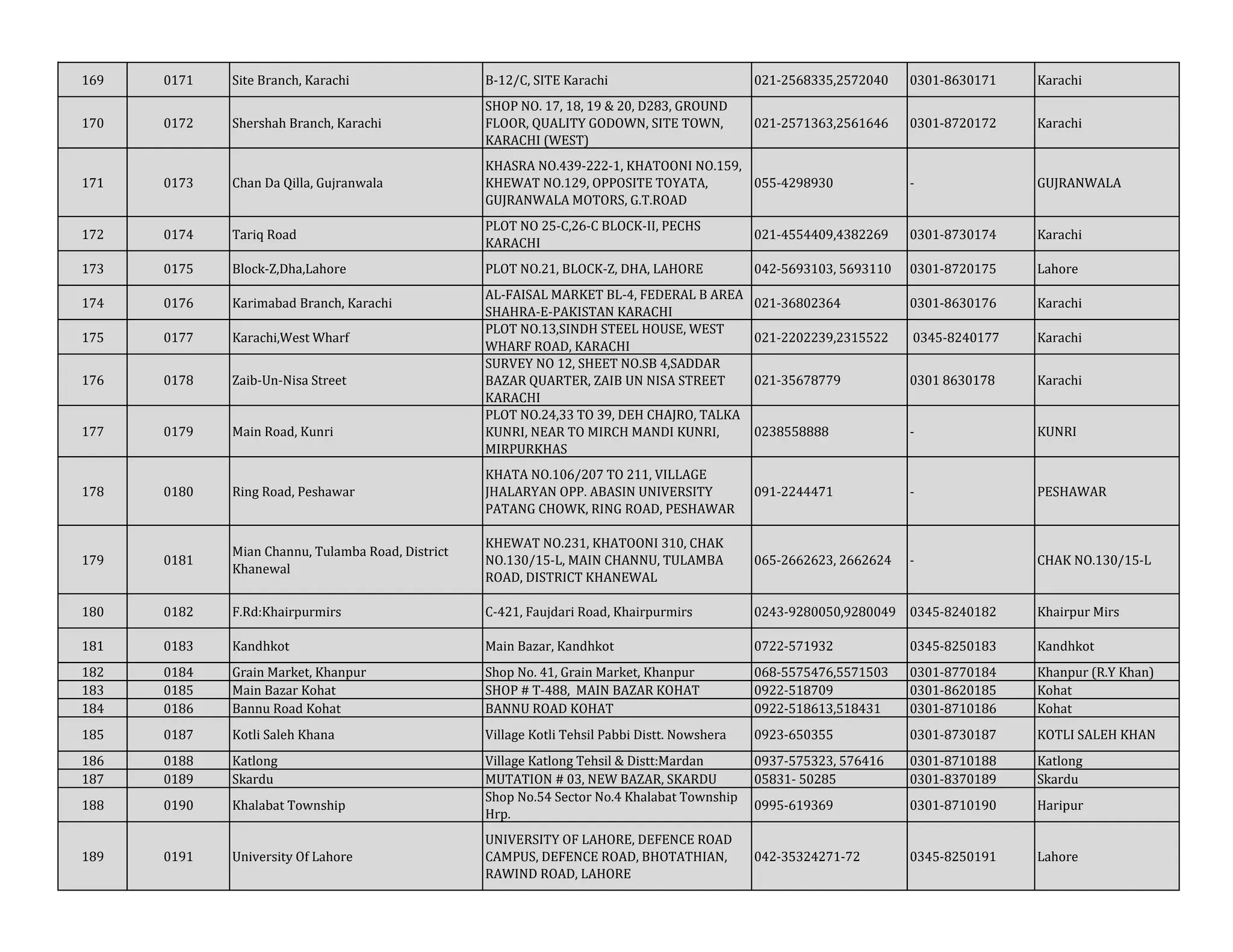 List-of-Branches.pdf