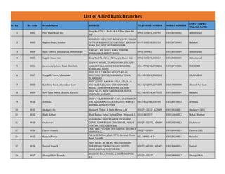 List-of-Branches.pdf