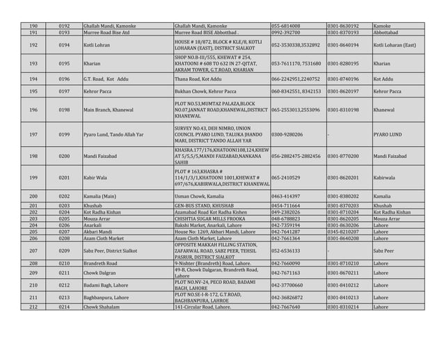 List-of-Branches.pdf
