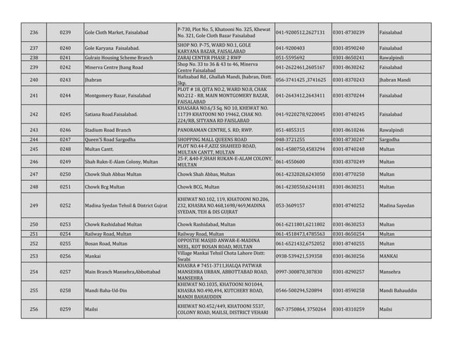 List-of-Branches.pdf