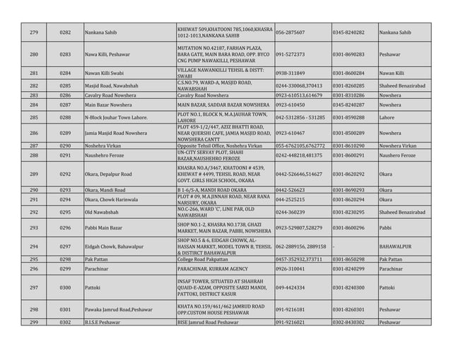 List-of-Branches.pdf