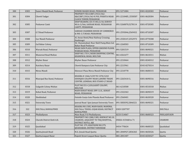 List-of-Branches.pdf