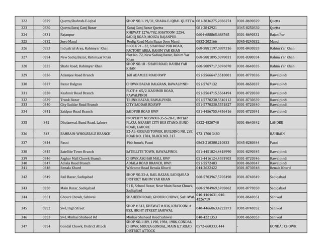 List-of-Branches.pdf