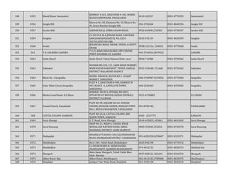 List-of-Branches.pdf