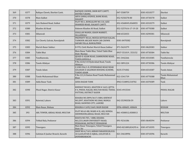 List-of-Branches.pdf