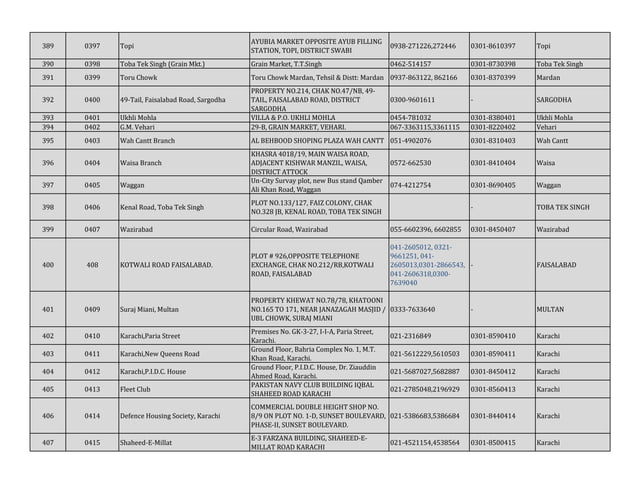 List-of-Branches.pdf