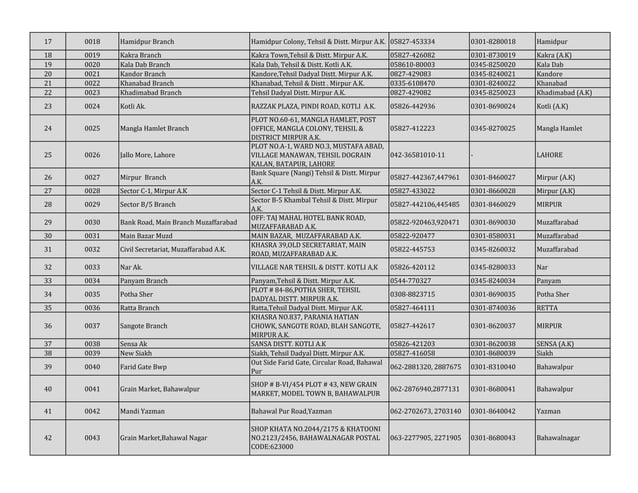 List-of-Branches.pdf