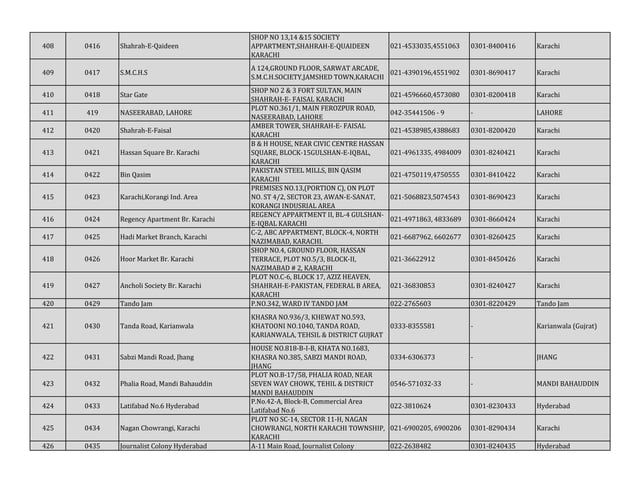 List-of-Branches.pdf