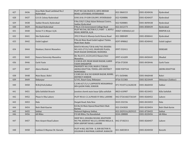 List-of-Branches.pdf