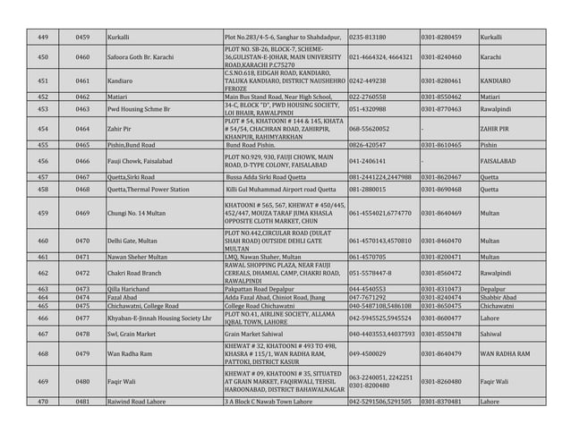 List-of-Branches.pdf