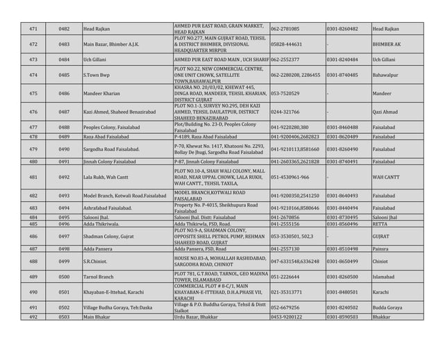 List-of-Branches.pdf