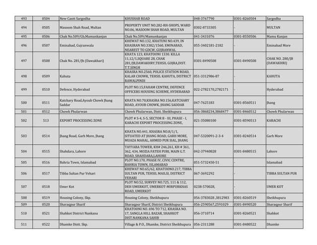 List-of-Branches.pdf