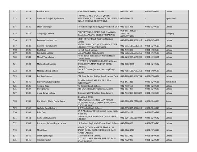List-of-Branches.pdf