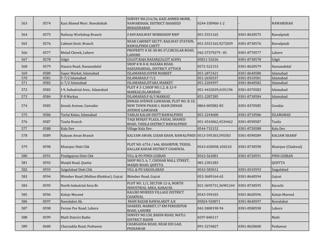 List-of-Branches.pdf