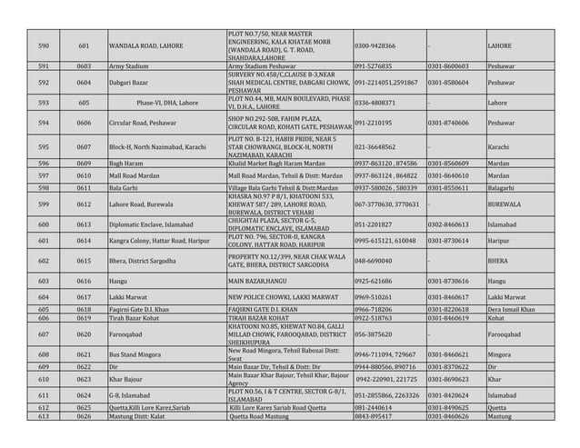 List-of-Branches.pdf