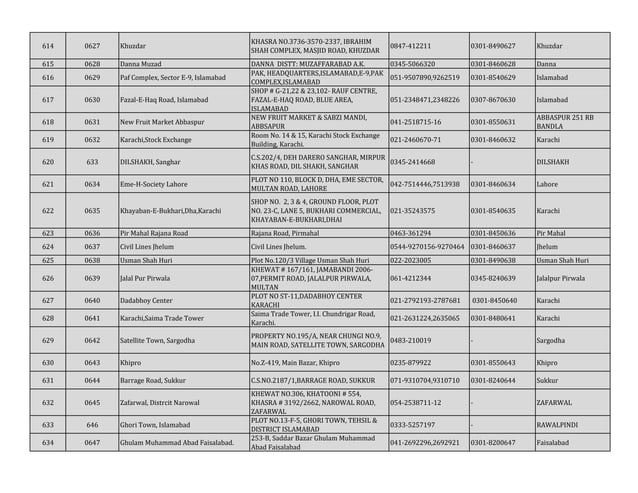 List-of-Branches.pdf