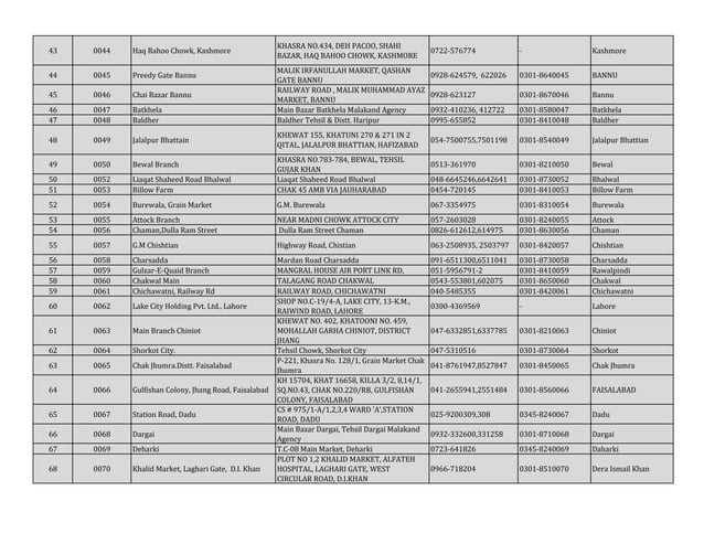 List-of-Branches.pdf