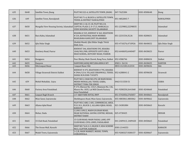 List-of-Branches.pdf