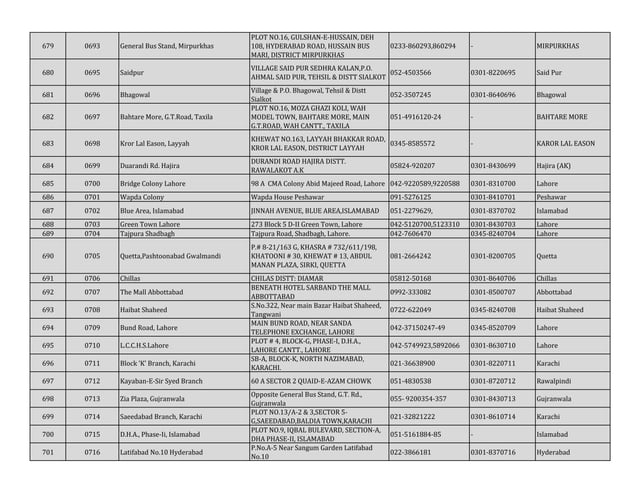 List-of-Branches.pdf