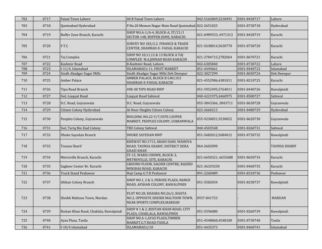 List-of-Branches.pdf