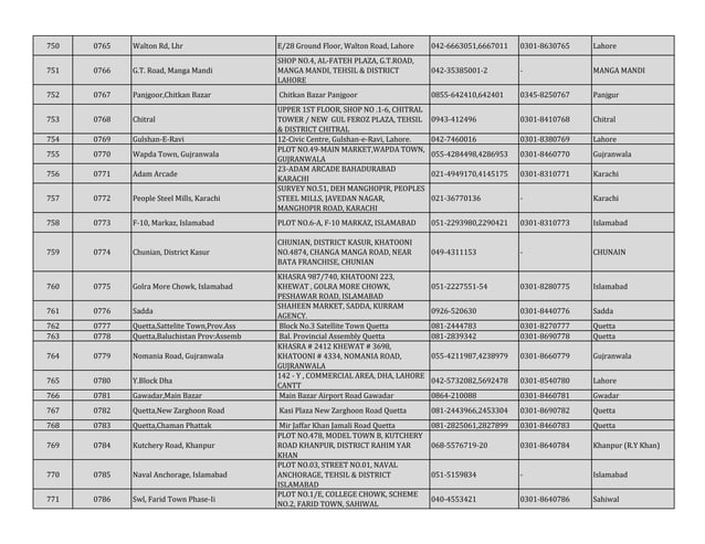 List-of-Branches.pdf