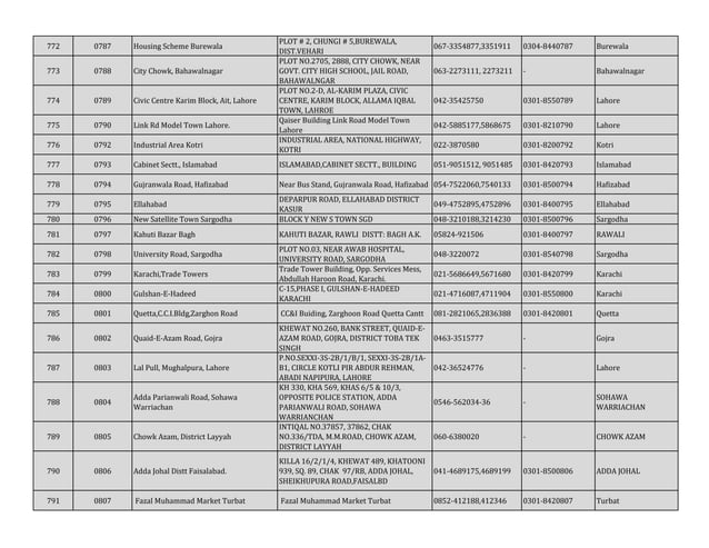 List-of-Branches.pdf