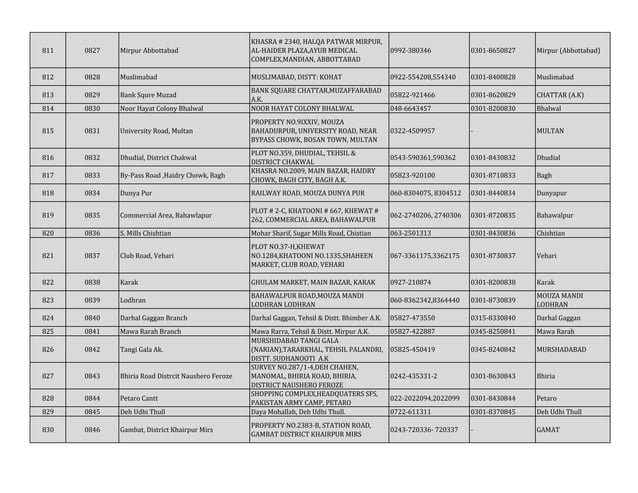 List-of-Branches.pdf