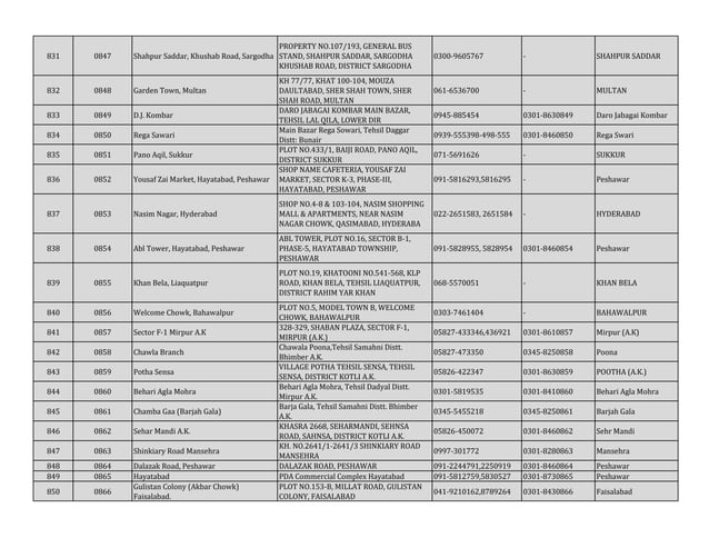 List-of-Branches.pdf