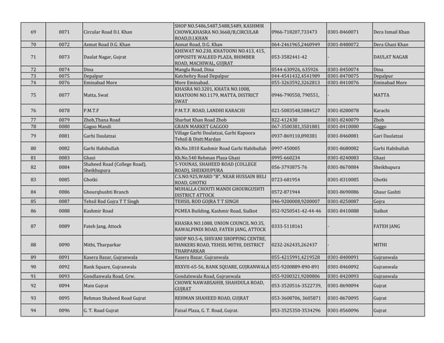 List-of-Branches.pdf