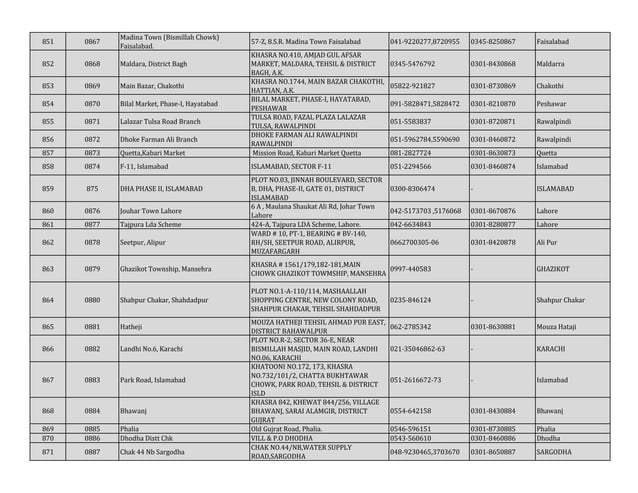 List-of-Branches.pdf