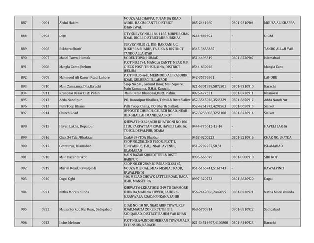 List-of-Branches.pdf