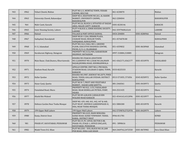 List-of-Branches.pdf