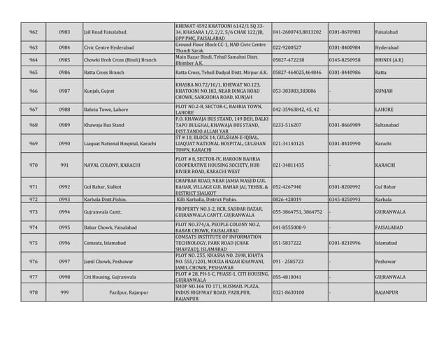 List-of-Branches.pdf