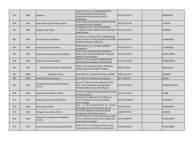 List-of-Branches.pdf