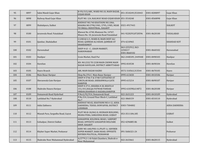 List-of-Branches.pdf