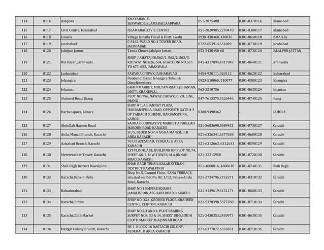 List-of-Branches.pdf