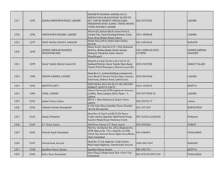 List-of-Branches.pdf