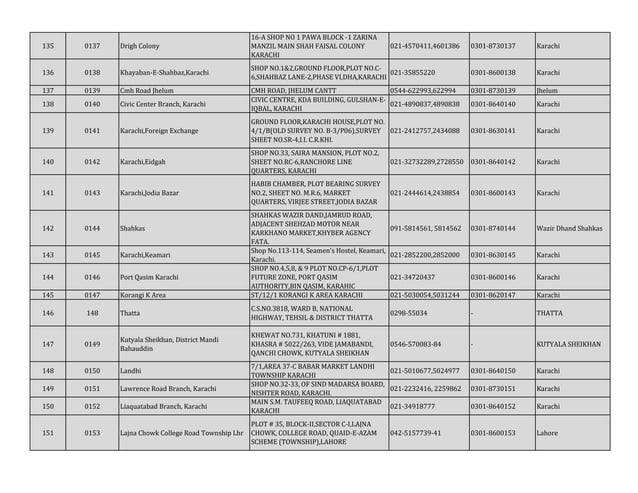 List-of-Branches.pdf