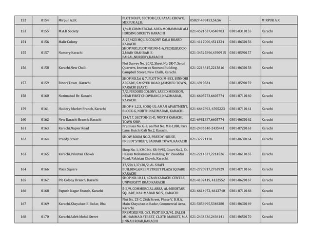 List-of-Branches.pdf