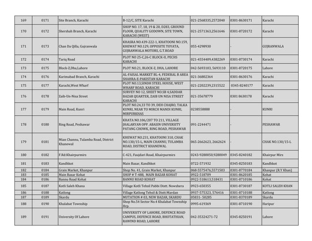 List-of-Branches.pdf