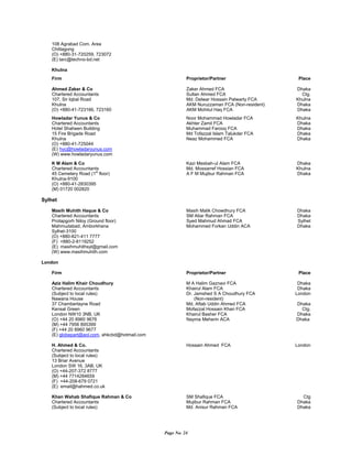 List of-ca-firms-in-bd | PDF